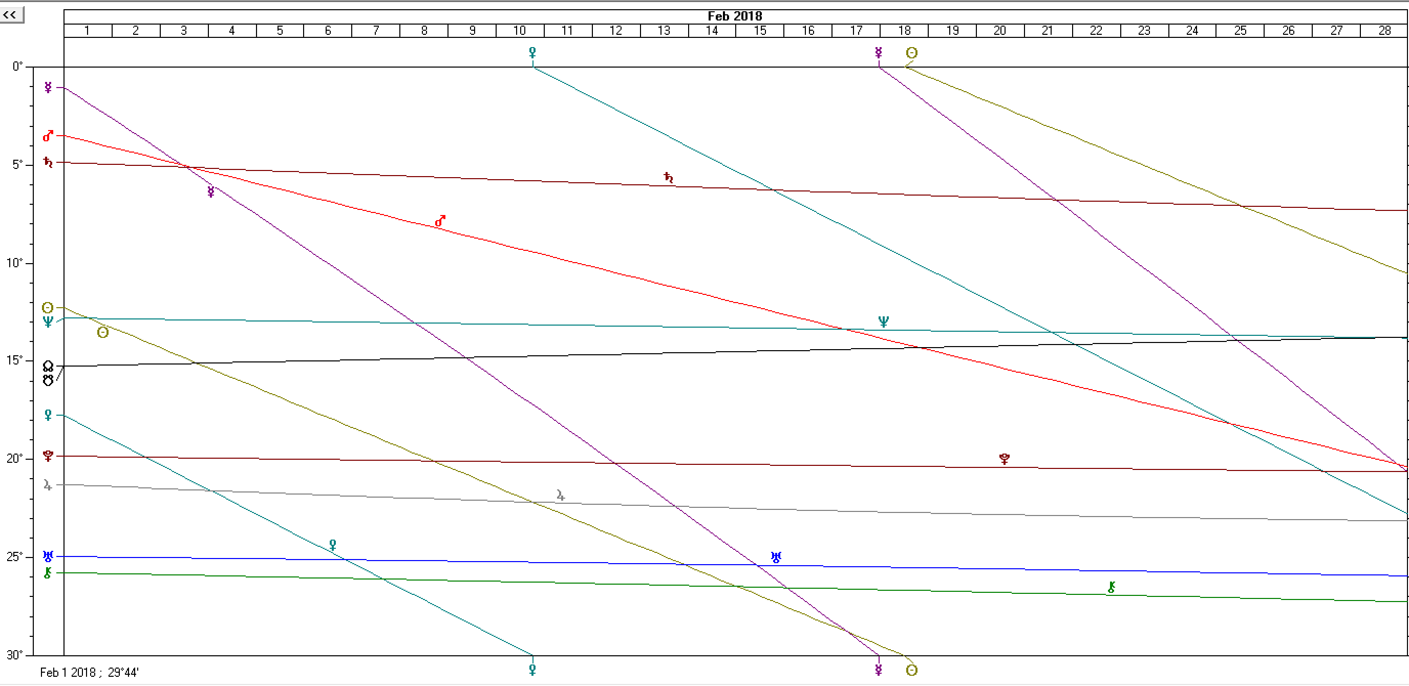 February 2018 - PeregrineWorld
